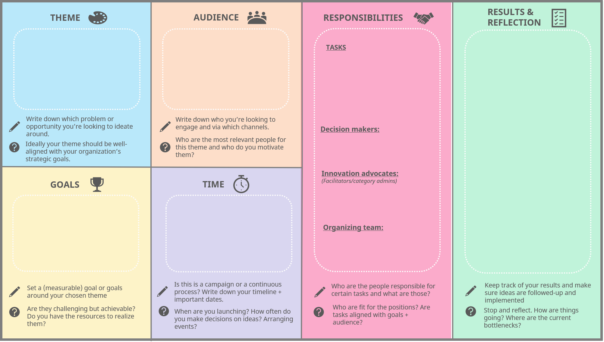 Das Innovations-Toolkit